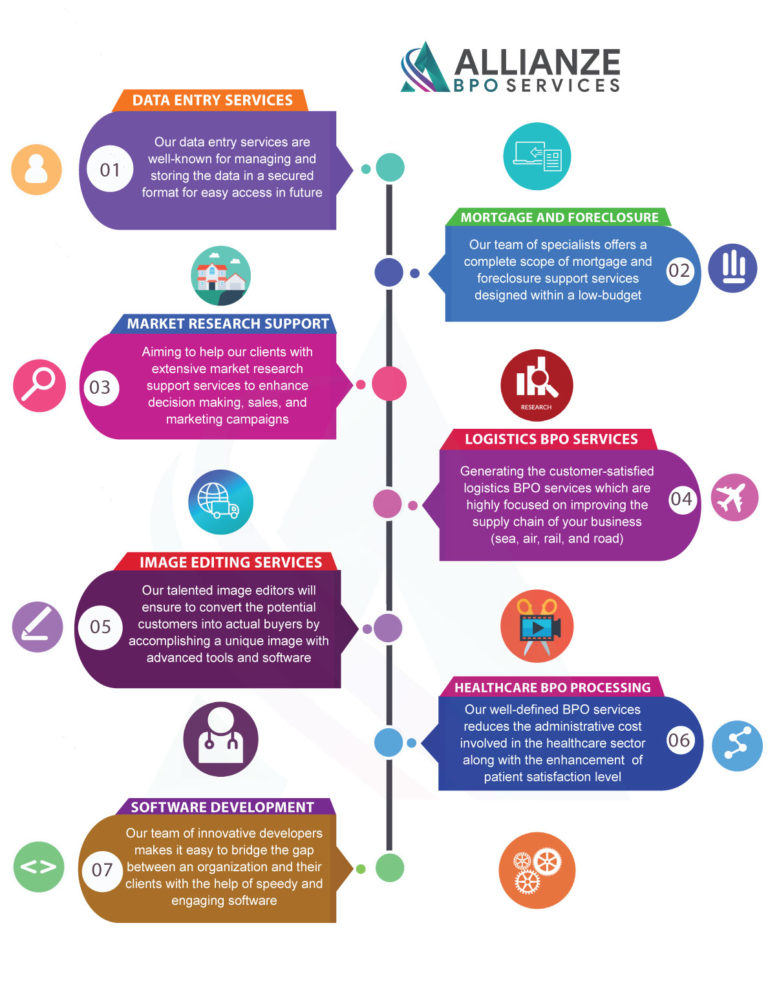 Infographics - Allianze BPO Services